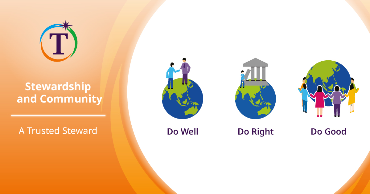A Trusted Steward - Stewardship and Community | Temasek Review 2023