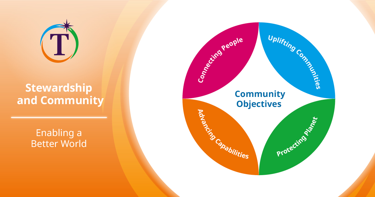 Enabling a Better World - Stewardship and Community | Temasek Review 2023